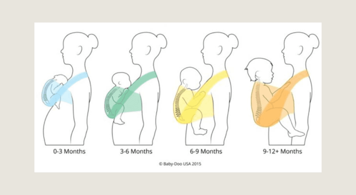 Baby-wearing 101: Key Considerations for Comfort and Safety ...